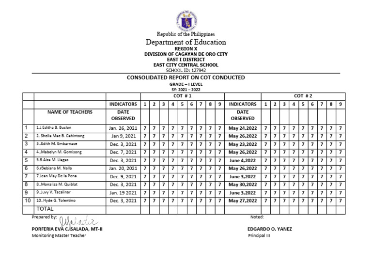 Template for Cot Summary Salada Final | PDF Template for Cot Summary Salada Final | PDF