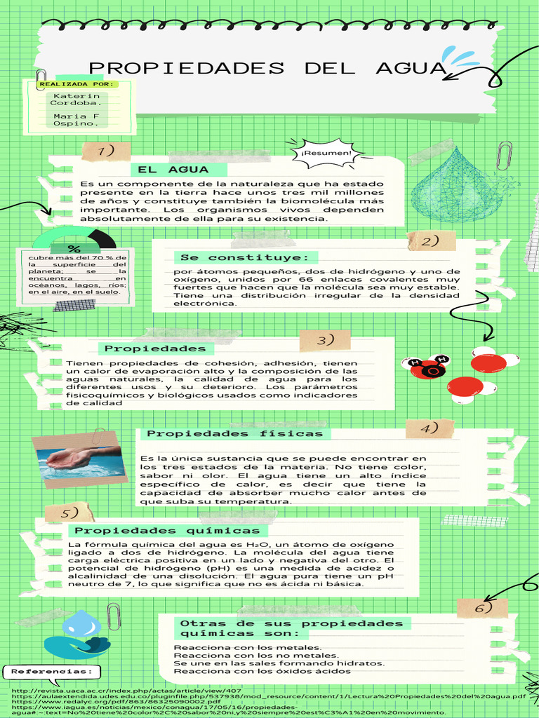 Infografía Sobre Las Propiedades Del Agua. | PDF | Agua | Química