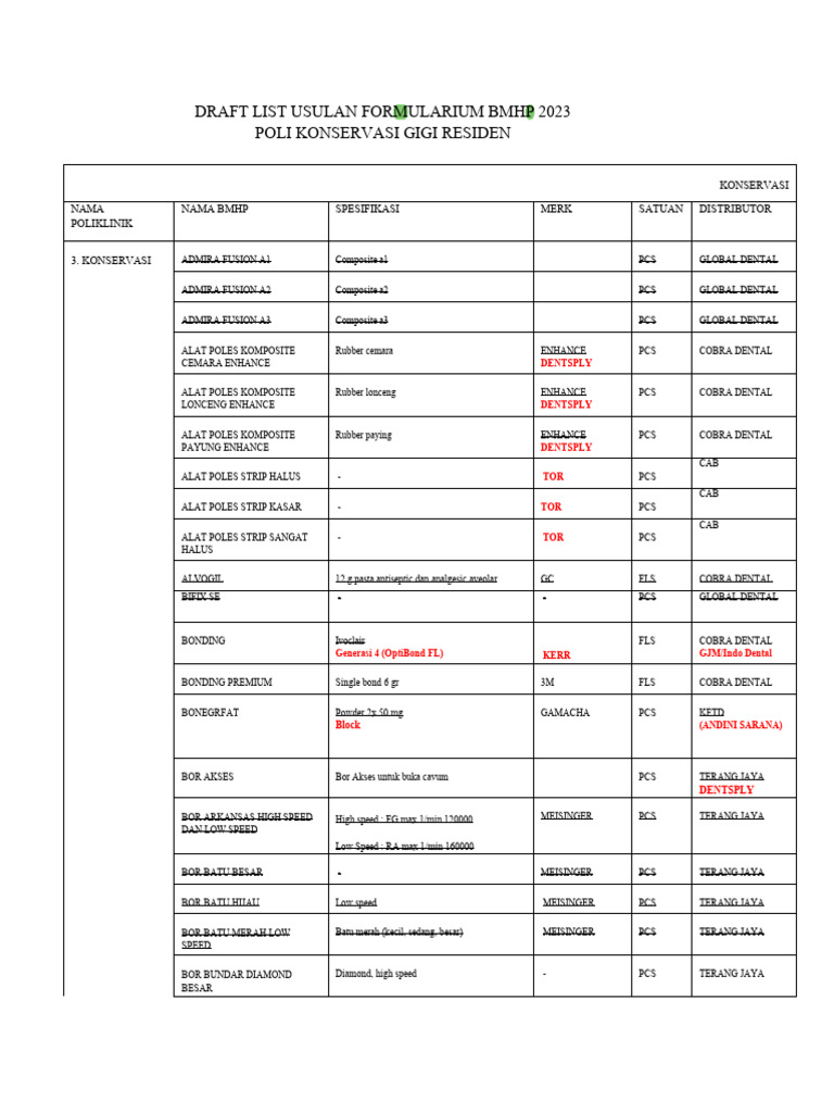 BMHP POLI KG RESIDEN Coret2 | PDF
