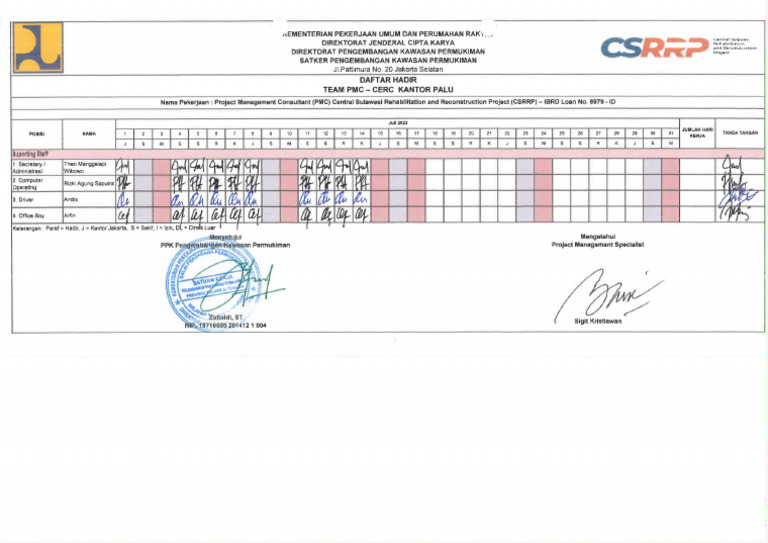 DH Support CERC Juli 2022 | PDF
