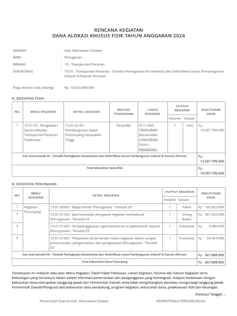 Rekap Usulan DAK - KRISNA | PDF