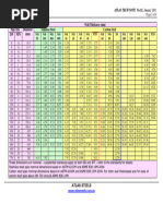 DN Nominal Pipe Size Chart Metric MM | PDF