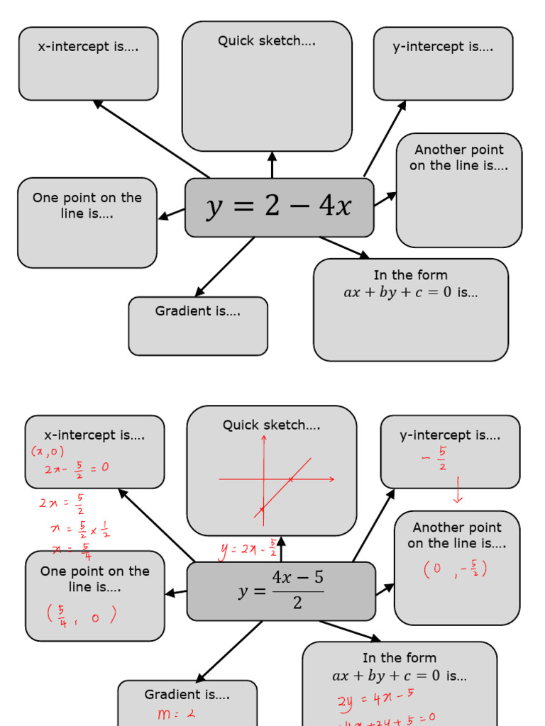 Equation Of A Straight Line Spider Diagrams Pdf
