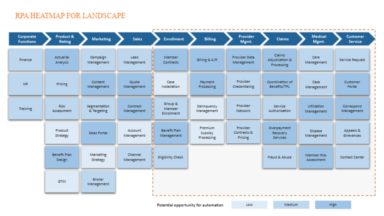 UiPath Heatmap | PDF