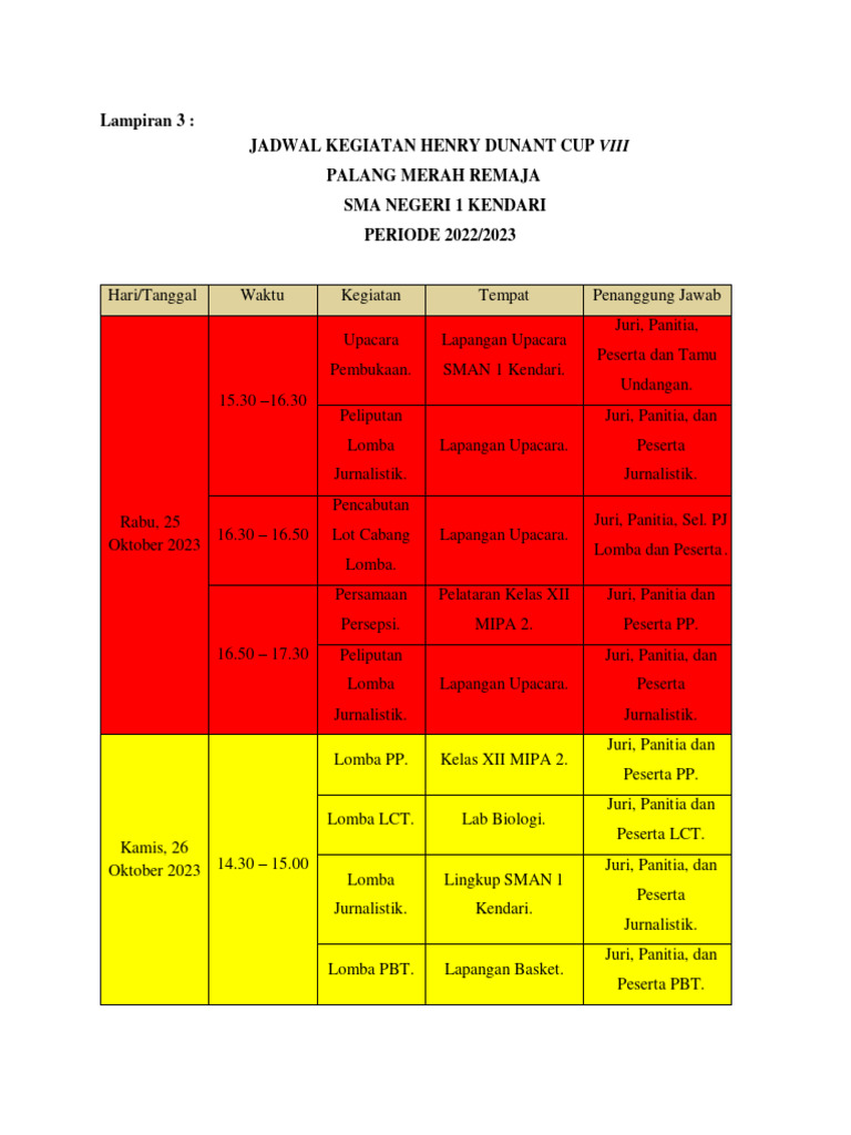 RUNDOWN HDC VIII 2023-3 | PDF