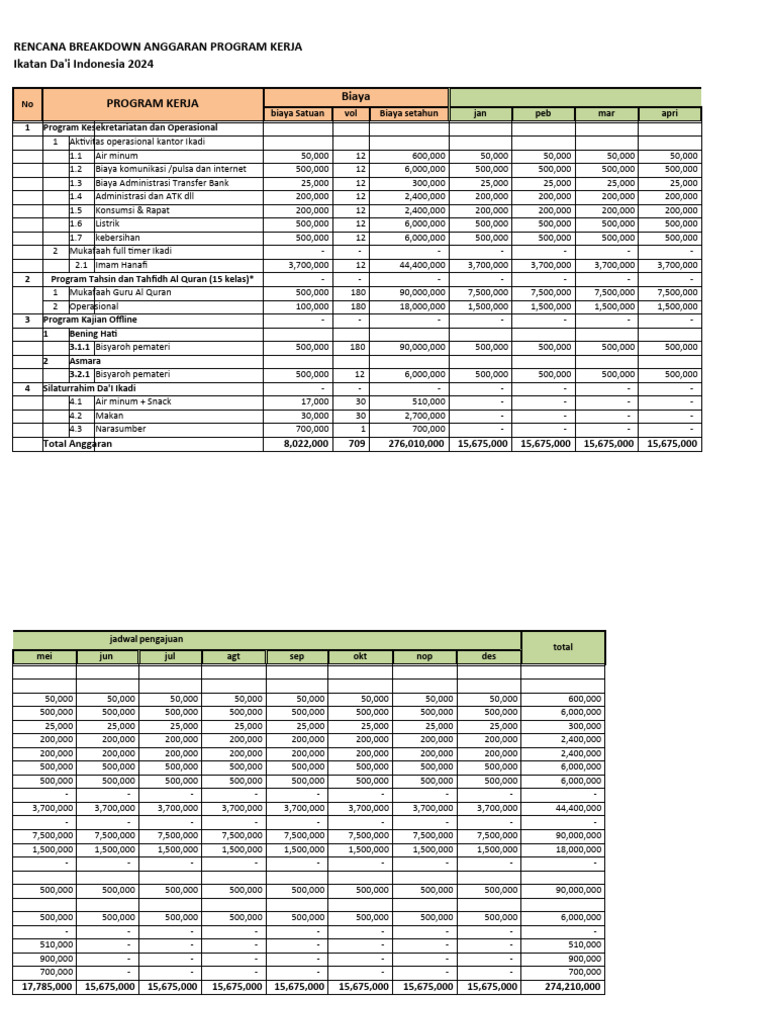 Breakdown Anggaran Program Kerja Ikadi 2024 To LMI | PDF