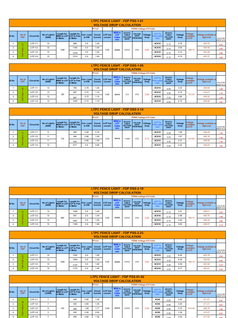 LTPC Voltage Drop Calculation | PDF