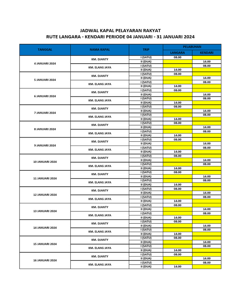 Jadwal Pelayaran Rakyat Periode Januari 2024 | PDF