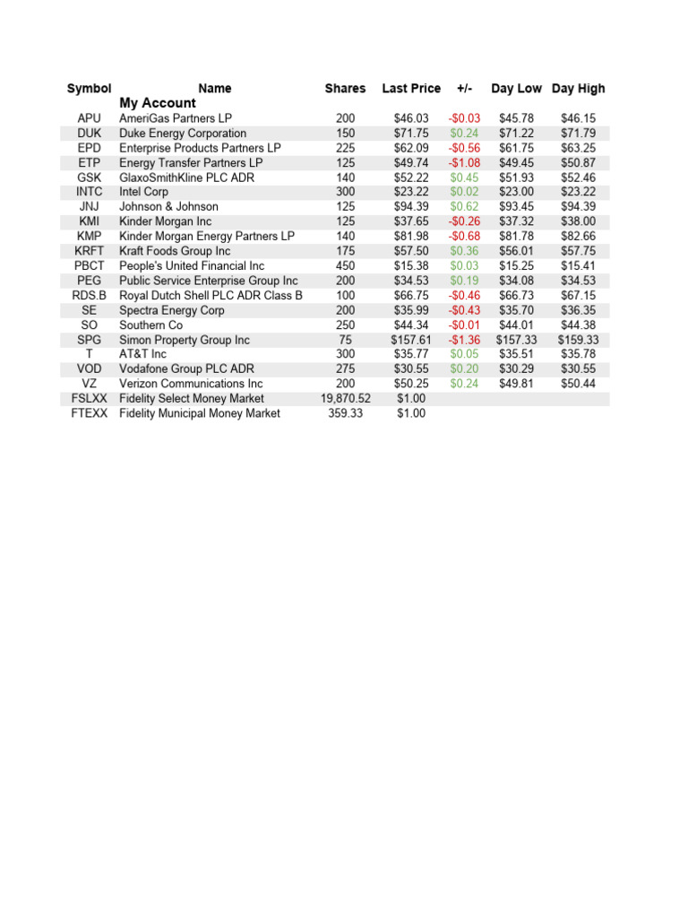 Mock Financial Spreadsheet | PDF