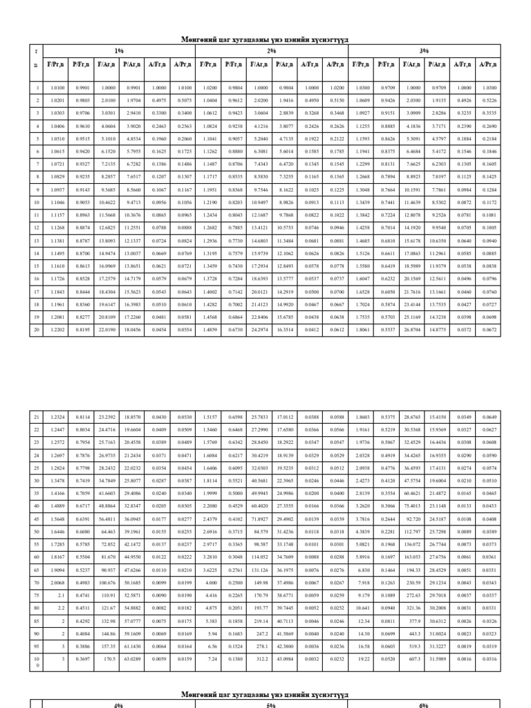 Money Time Value Table 2021 | PDF