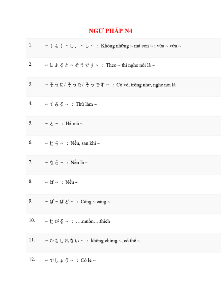 Ngu Phap Tieng Nhat N4-5 | PDF