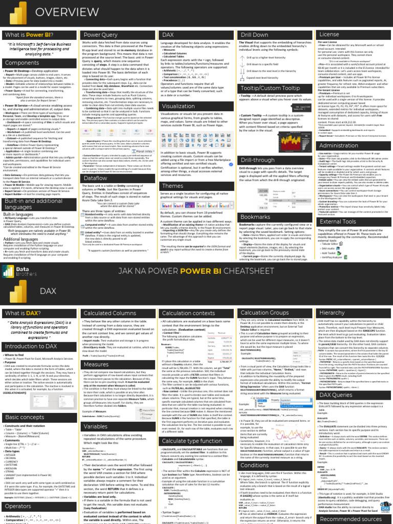 Jak Na Power Bi Cheat Sheet | PDF | Software Engineering | Information ...