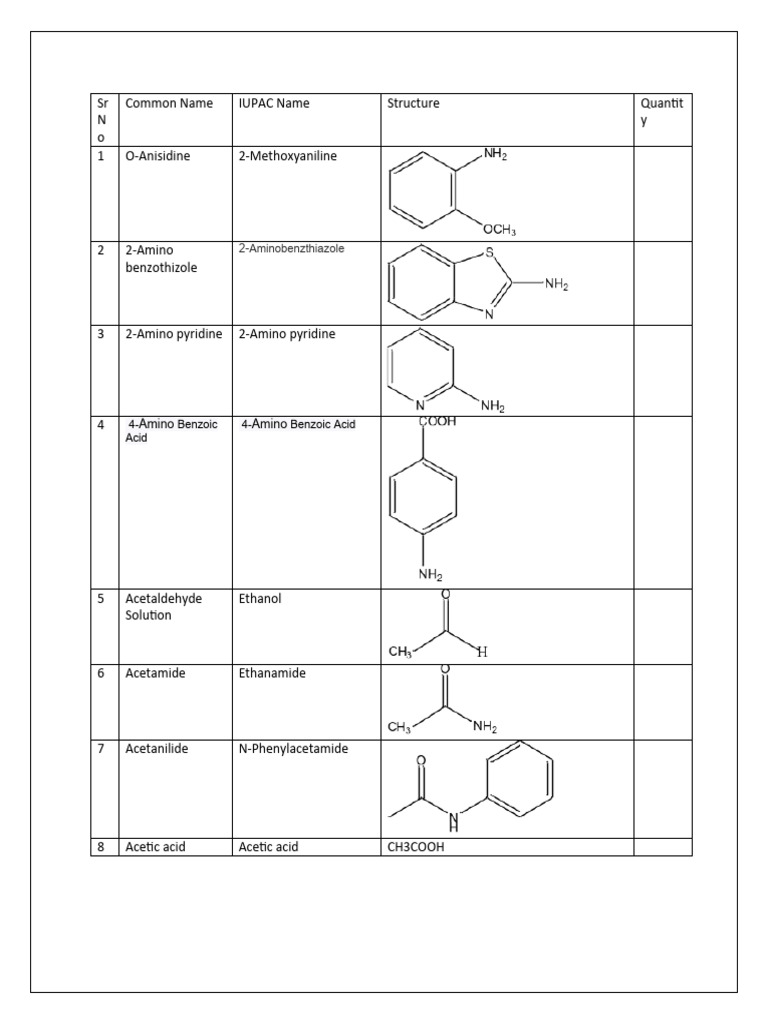 Chemical Compounds and Their Names | PDF | Cooking, Food & Wine