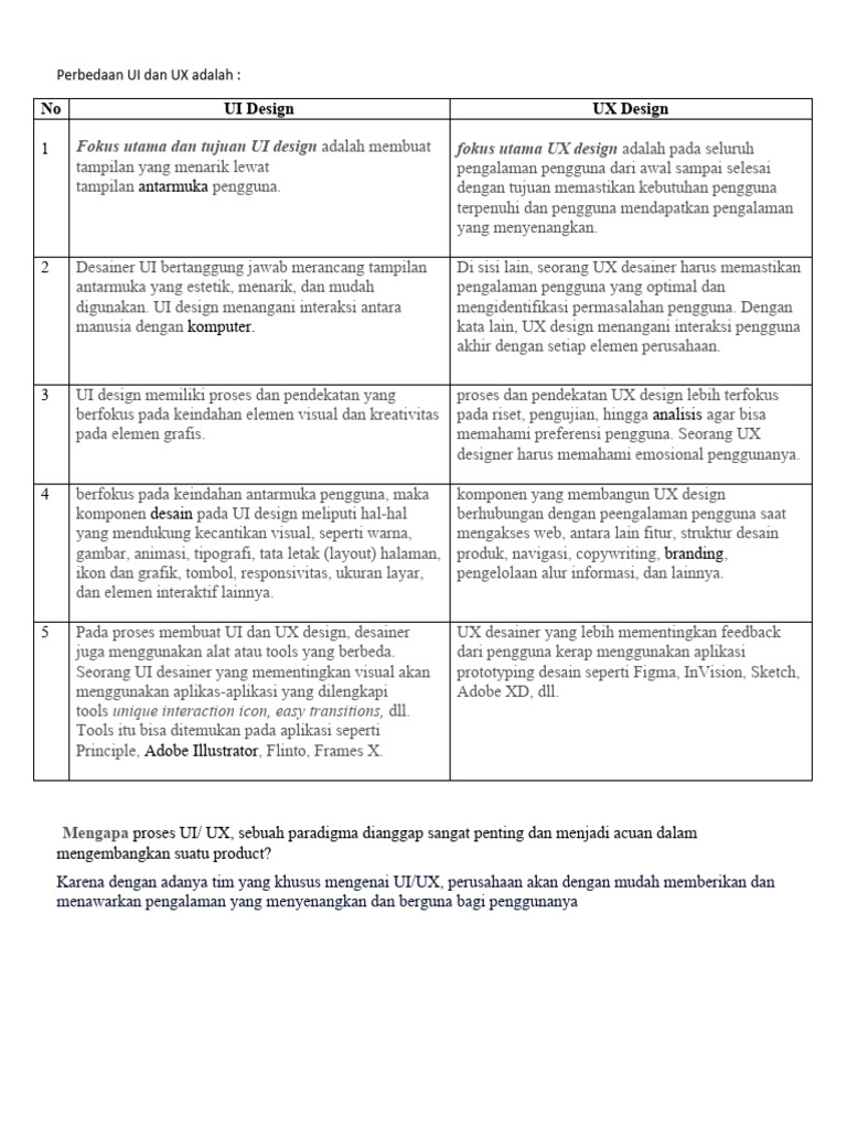 Perbedaan UI Dan UX Adalah | PDF | Seni | Komputer
