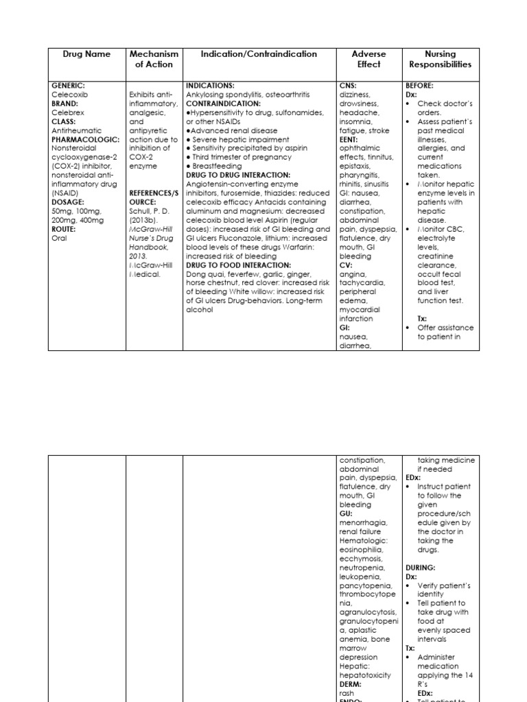 Celecoxib, Cefuroxime Drug Study | PDF | Nonsteroidal Anti Inflammatory ...