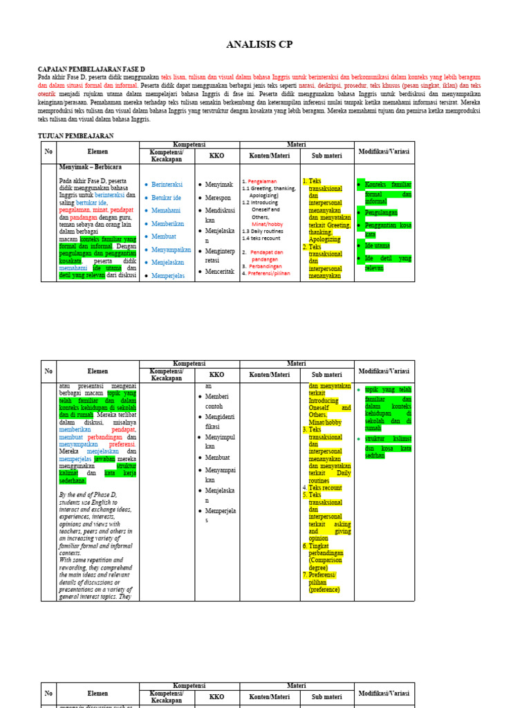 Bedah CP B. Ing - Fase D | PDF