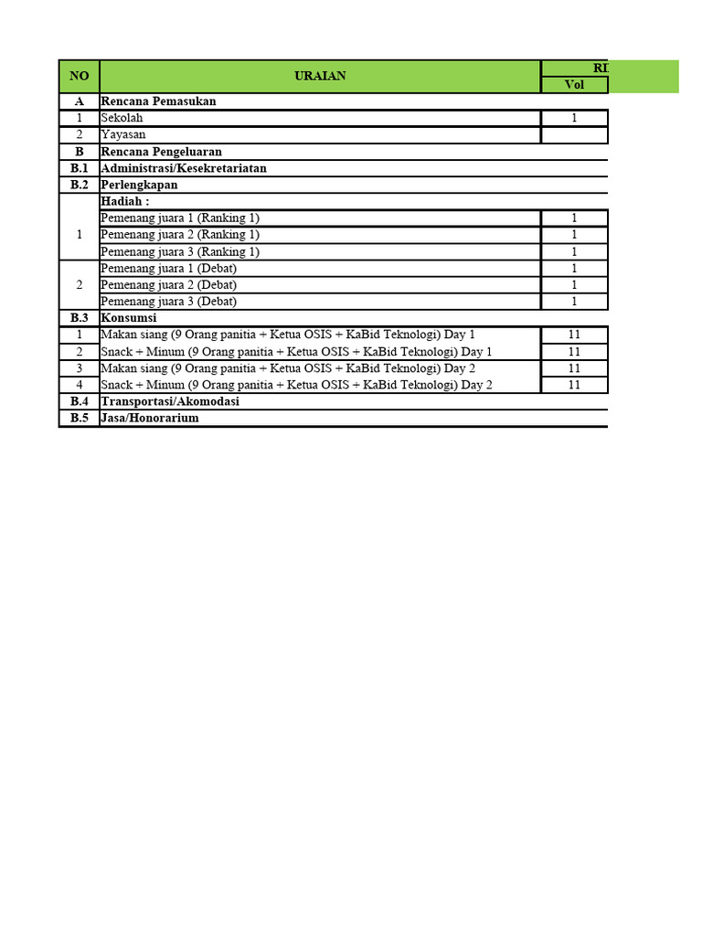 Anggaran Dana Science Fest - 2021 (2) (1) - 2 | PDF