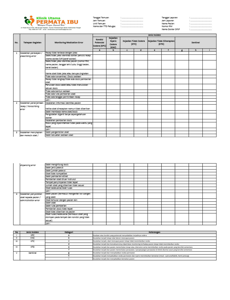 Medication Error Adalah