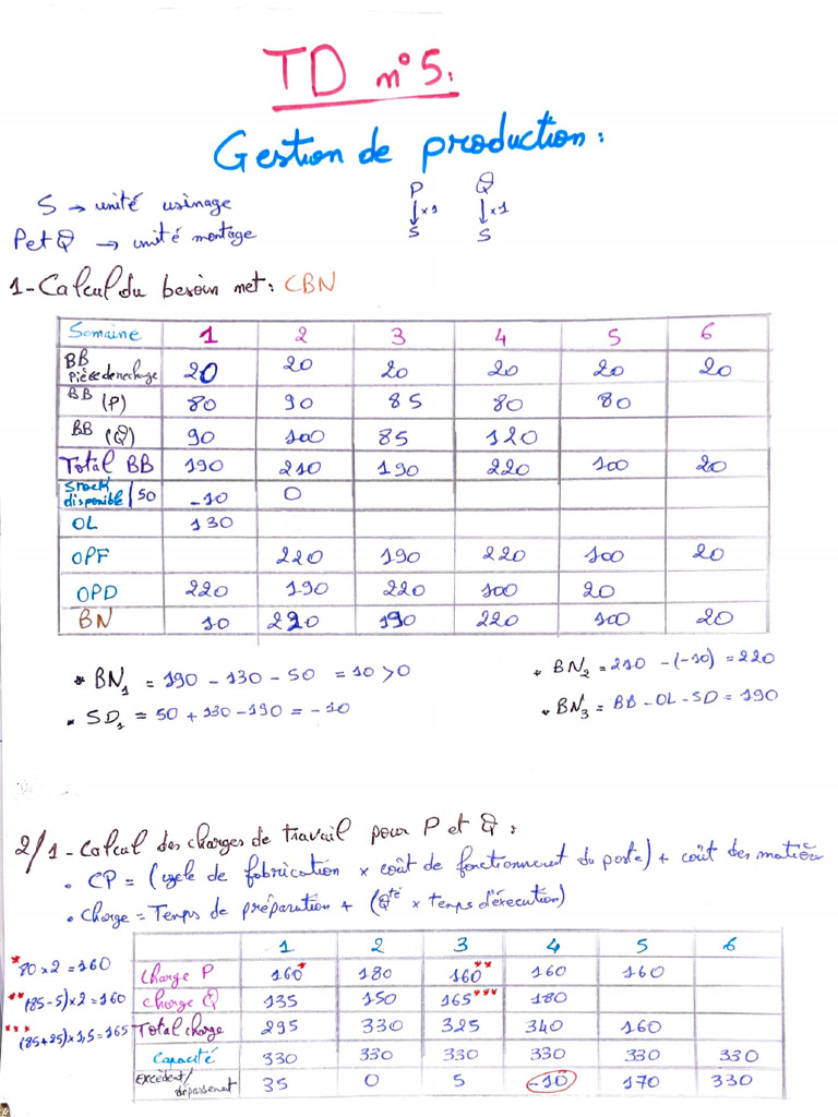 Corrigé GP td5 | PDF