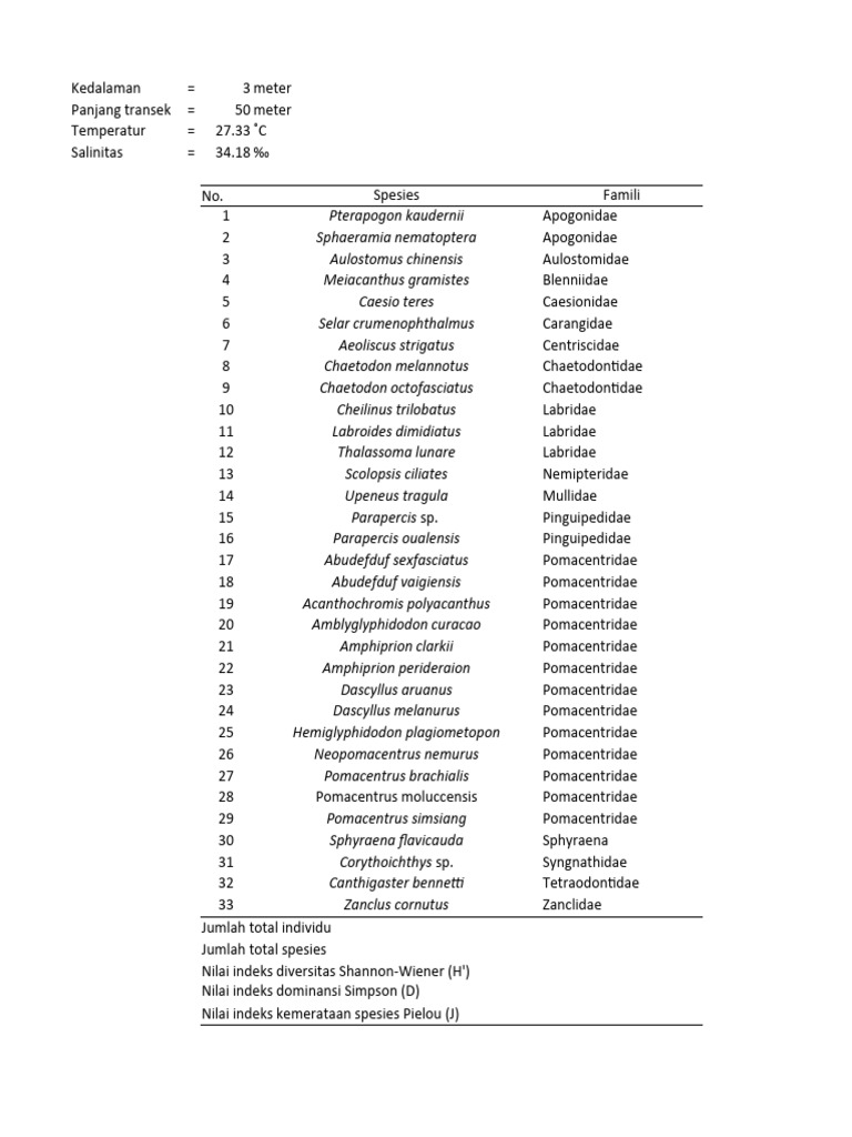 Data Komunitas Ikan (Final) | PDF