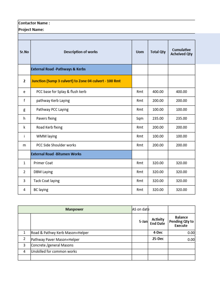 Progress Tracker | PDF | Road Infrastructure