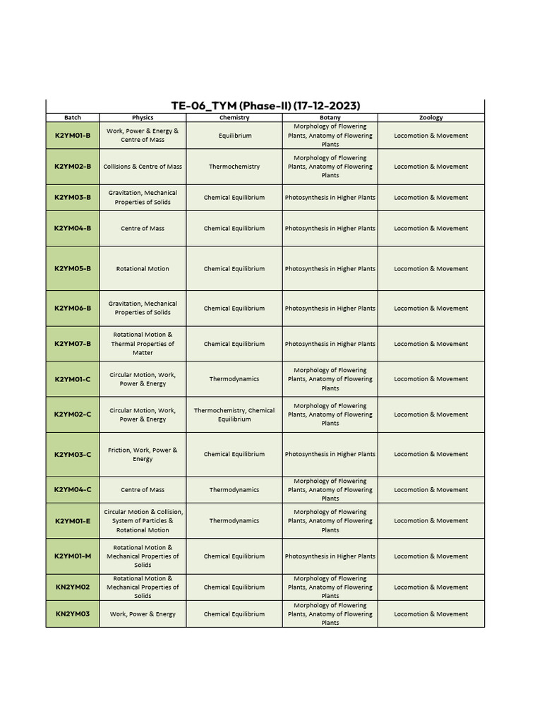 Test - Syllabus - TYM - Phase-II (17-12-2023) | PDF
