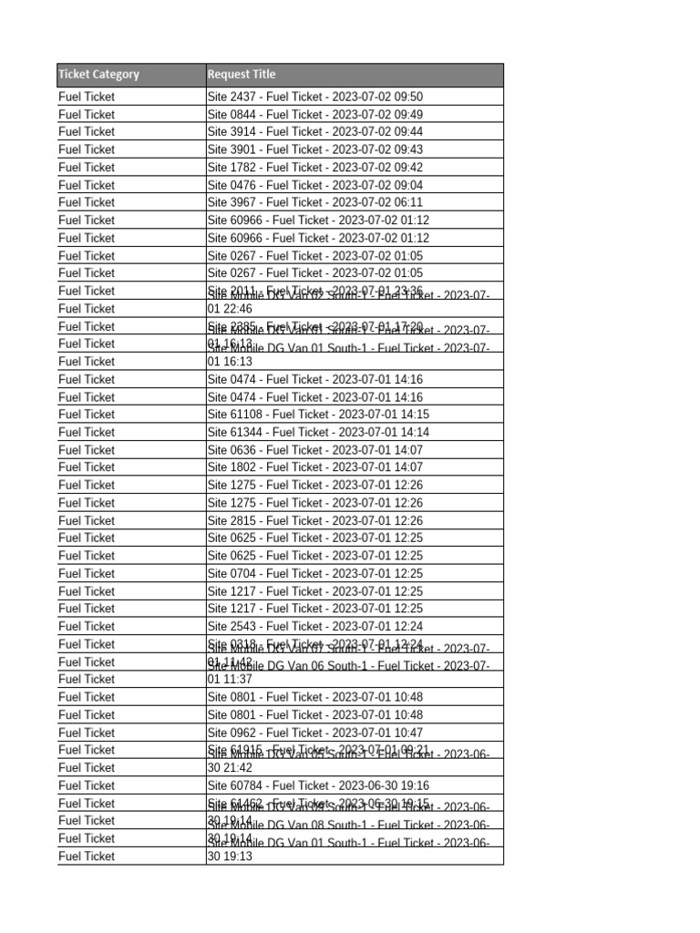 Fuel Ticket Report-20230702095817 | PDF