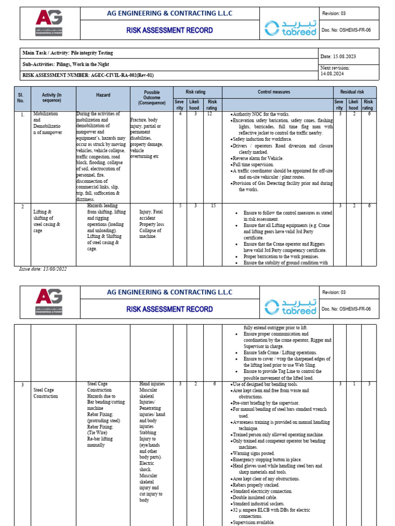 Pile Integrity Testing RA | PDF | Personal Protective Equipment | Truck