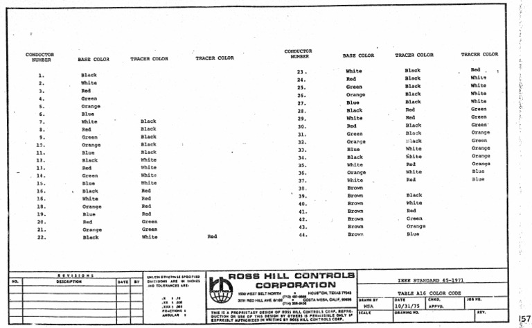 Table A16 Color code | PDF