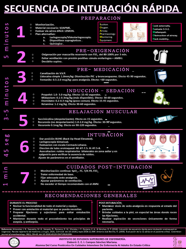 Secuencia De Intubación Rápida Y Cuidados Pdf