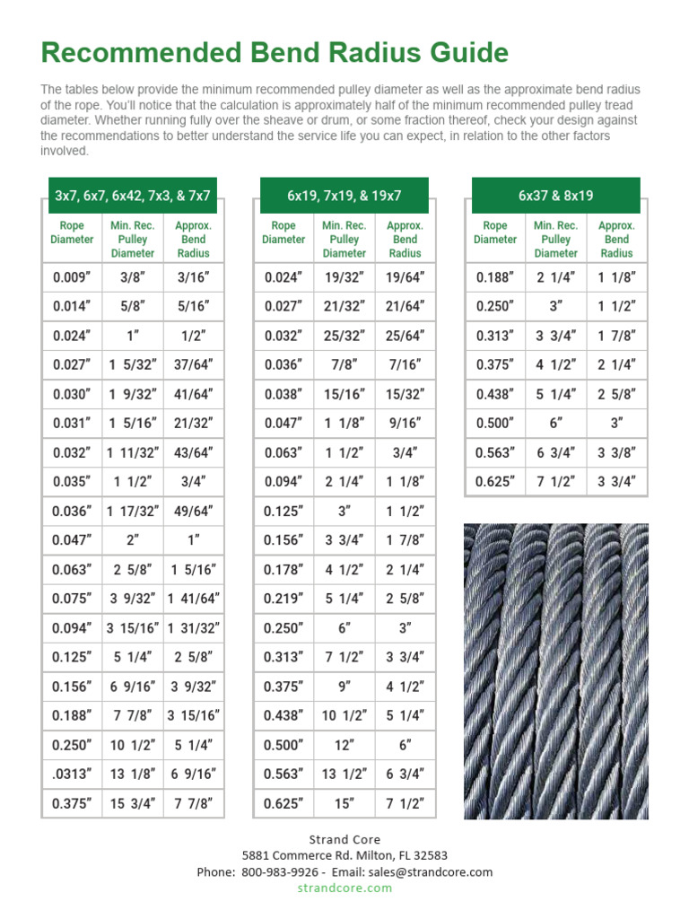 Wire Rope Guidelines - Strand Core | PDF