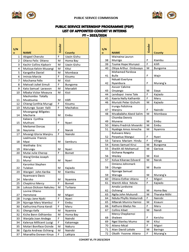 PSIP LIST OF APPOINTED COHORT VI INTERNS FY 2023-2024 - Compressed | PDF