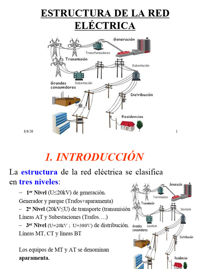 Estructura de la Red Eléctrica: Niveles | PDF