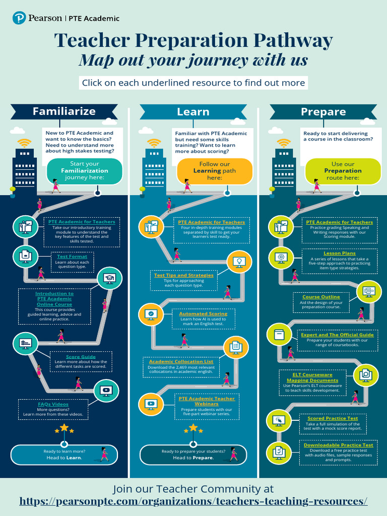 Teacher Resources Teacher Preparation Pathway 2023 | PDF