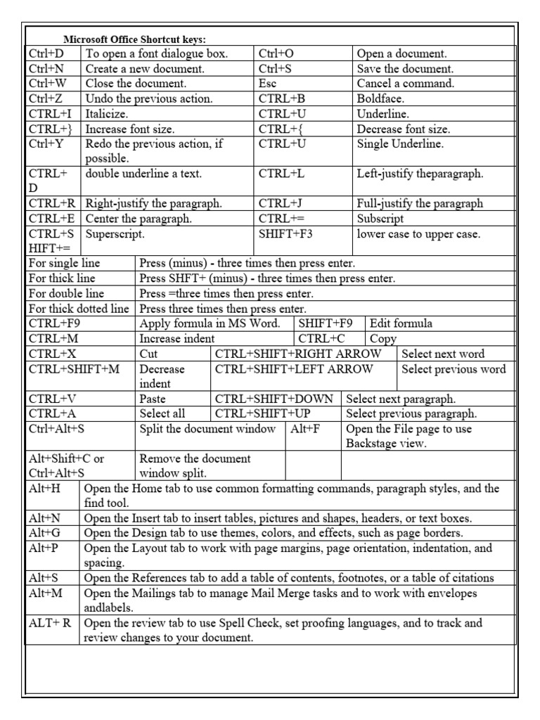 Microsoft Office Shortcut Keys | PDF