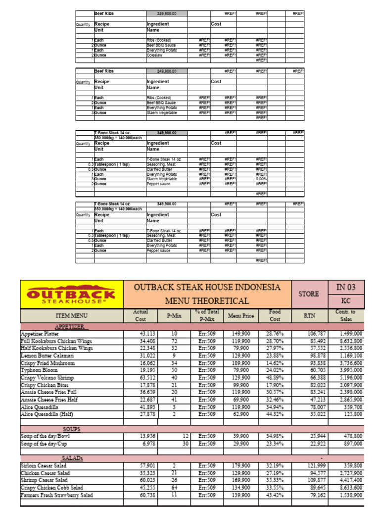 P - MIX Update December, 2019 | PDF | Hamburgers | Steak