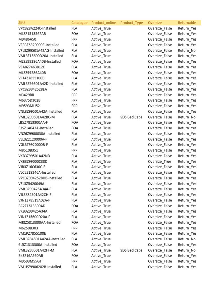 US USPs Active Items | PDF