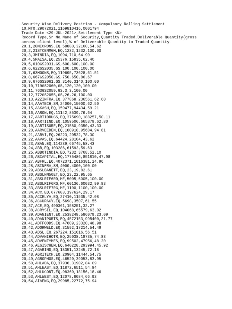 Mto 29072021.dat | PDF