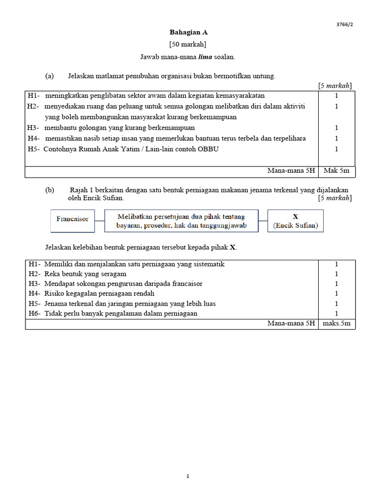 Skema Kertas 2 Pasa F4 2023 Perniagaan | PDF
