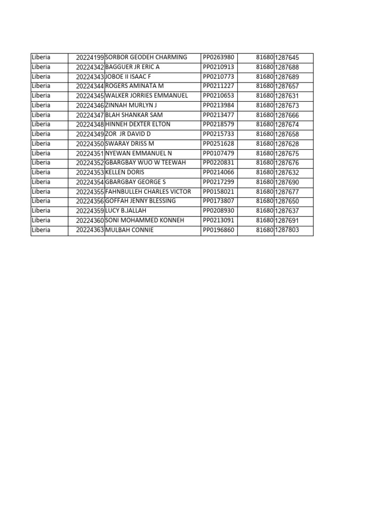 Liberia Name List and IDs | PDF