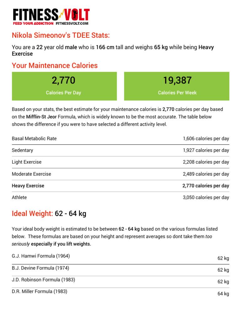 Nikola Simeonov's TDEE Stats:: You Are A 22 Year Old Male Who Is 166 CM ...