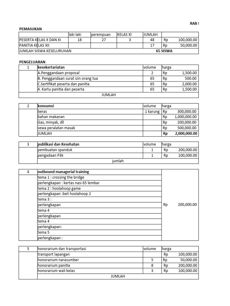 Rab Ldks 2024 Revisi | PDF