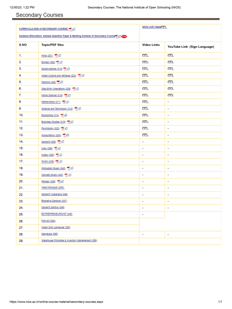Secondary Courses - The National Institute of Open Schooling (NIOS ...