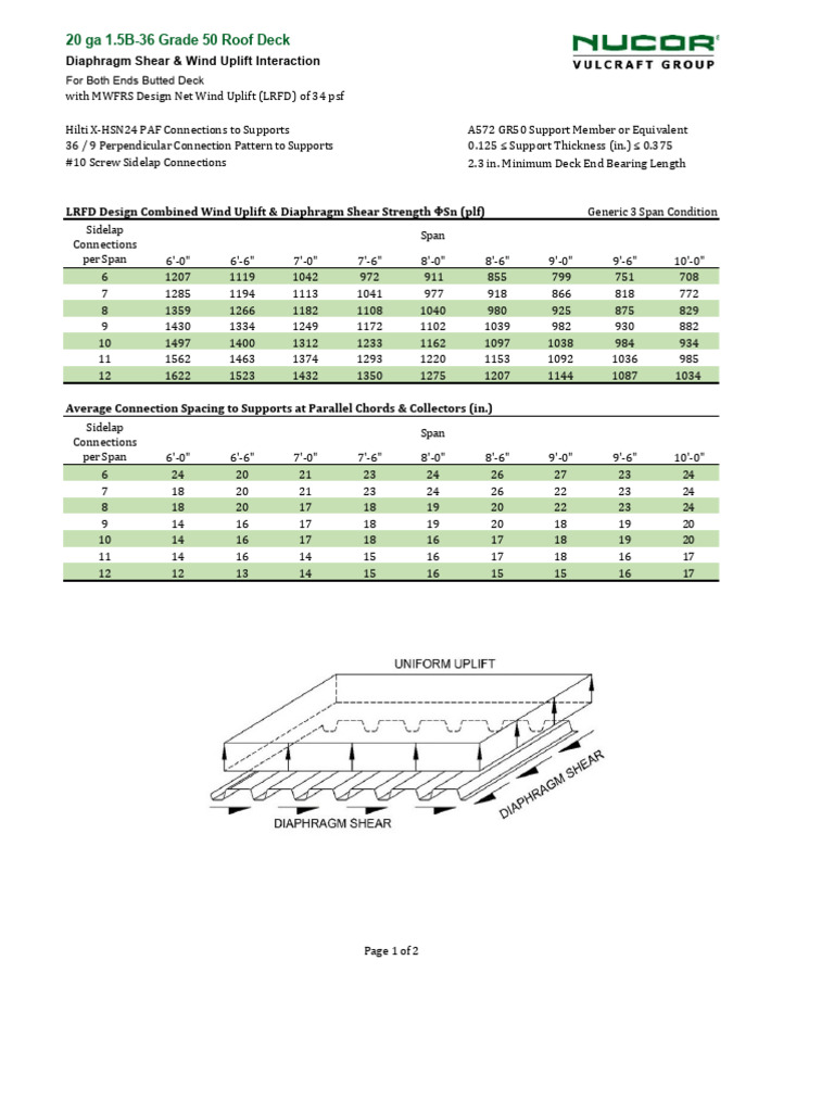 Roof Deck Diaphragm Shear & Wind Analysis | PDF