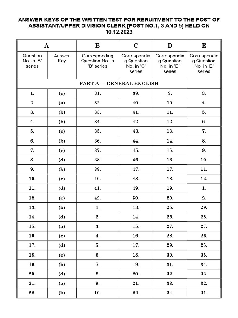 Answerkeys Asst Udc2023 | PDF | Intelligence | Cognition
