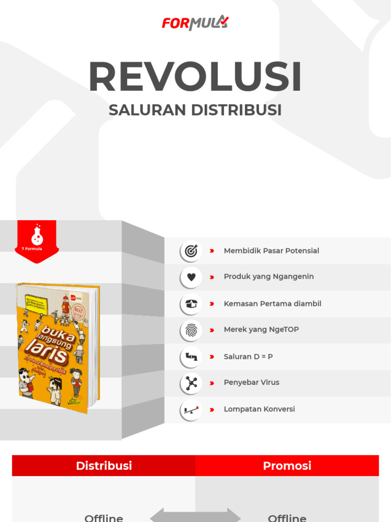 3 Rev Saluran Distribusi | PDF
