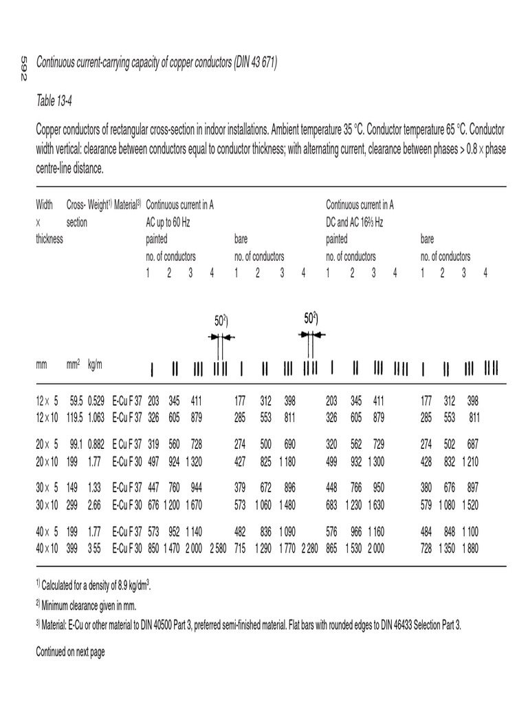 ABB Table - Copper Bus Bar | PDF | Alternating Current | Electrical ...
