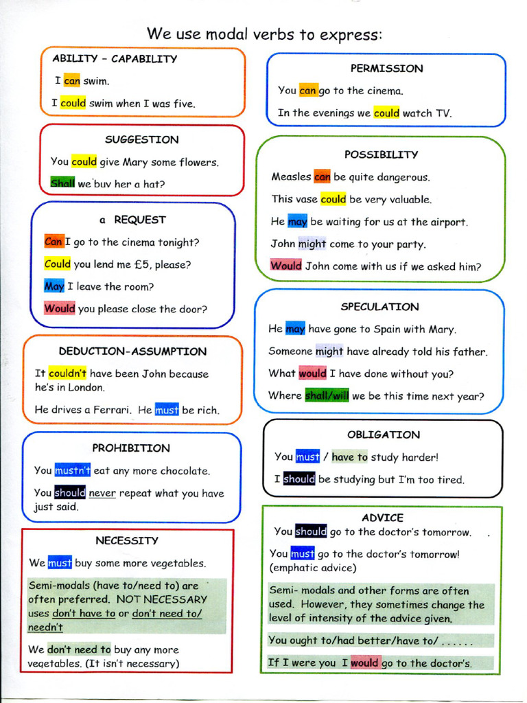 We Use Modal Verbs To Express | PDF