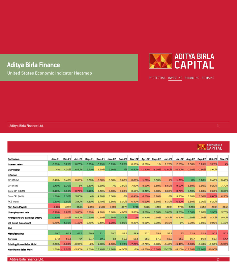 US Economic Indicators | PDF | Consumer Price Index | Personal Consumption Expenditures Price Index