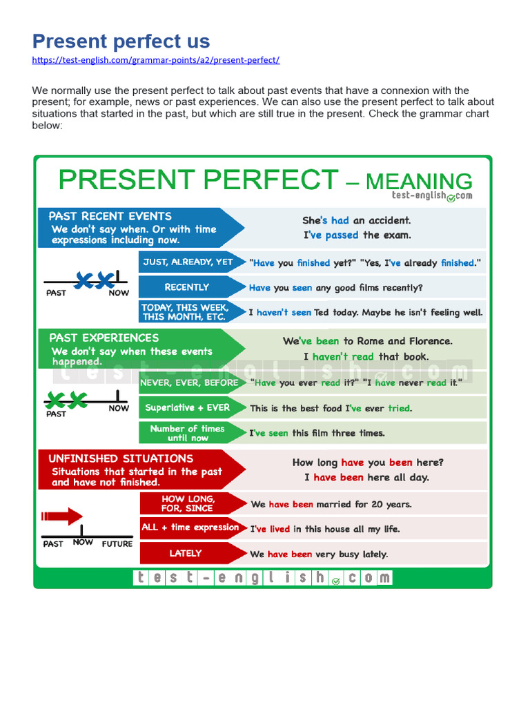 Present Perfect Meaning | PDF